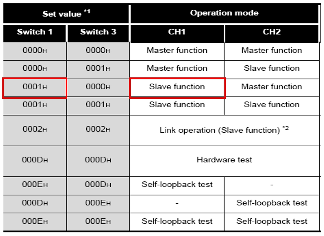 Q PLC技術支援 | 三菱 QJ71MB91 模組 MODBUS 通訊參數設定完整指南-宇佑科技股份有限公司