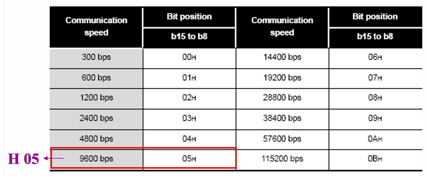 Q PLC技術支援 | 三菱 QJ71MB91 模組 MODBUS 通訊參數設定完整指南-宇佑科技股份有限公司