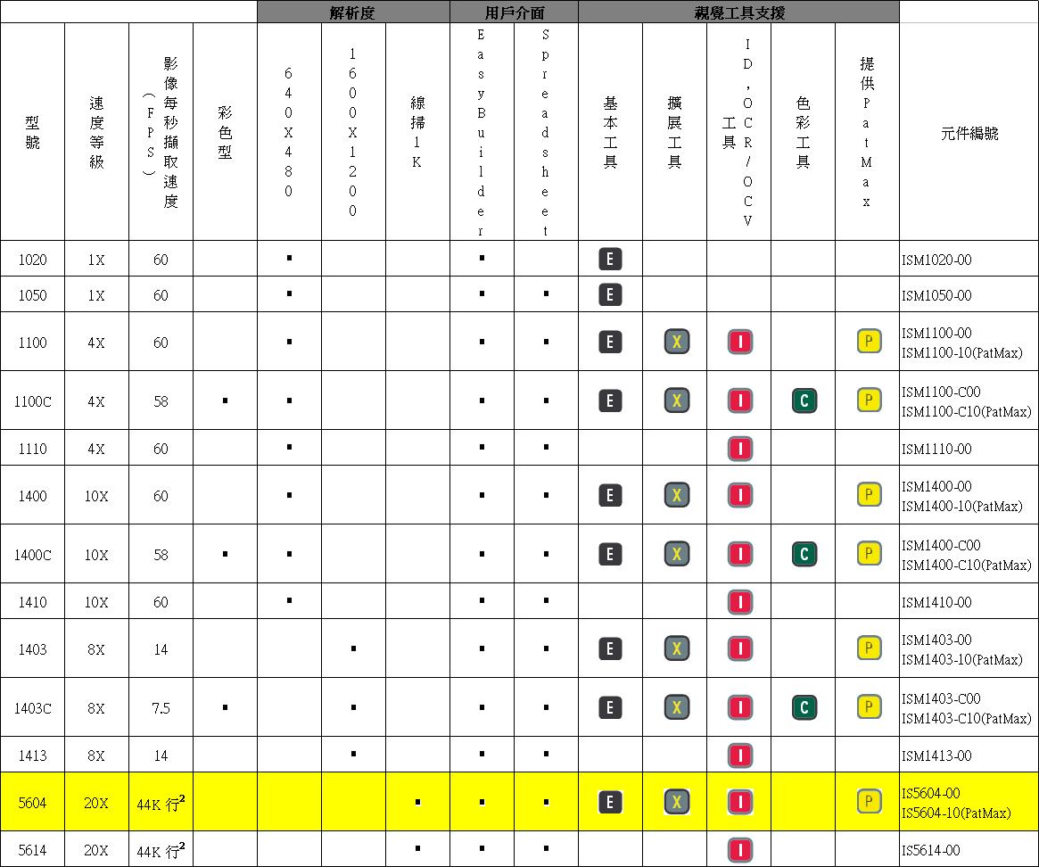 宇佑科技股份有限公司